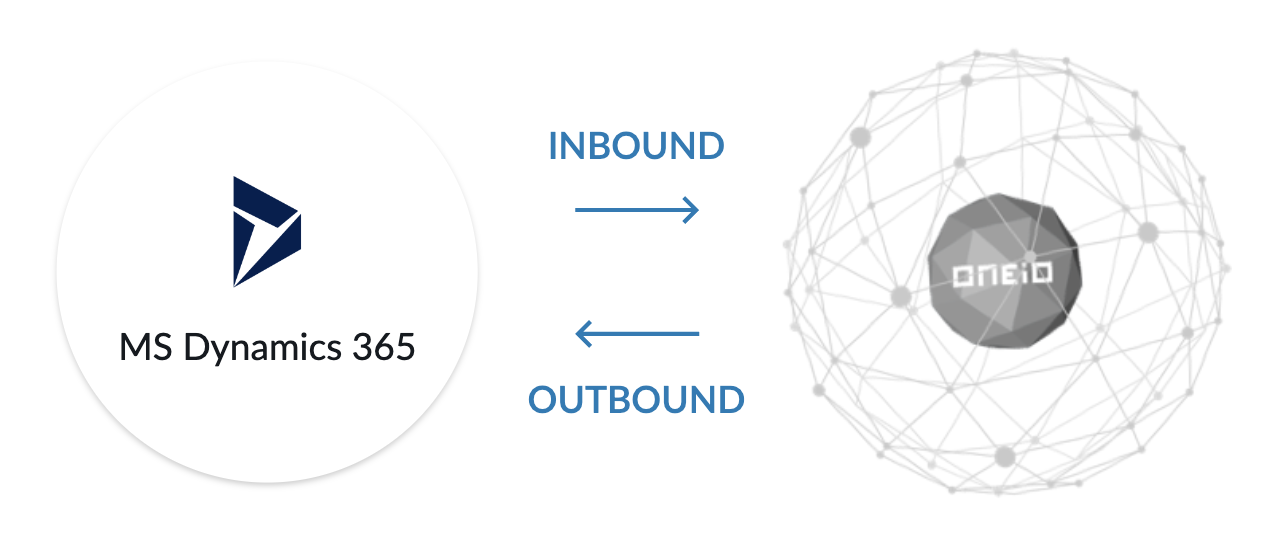 How to configure MS Dynamics 365 for integration with ONEiO – Help Center