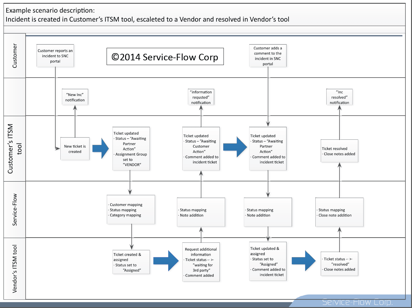 Delivery Guidelines – Help Center